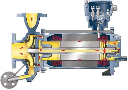 Hermetička pumpa – pumpe
