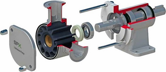 Pumpa s fleksibilnim radnim kolom – pumpe